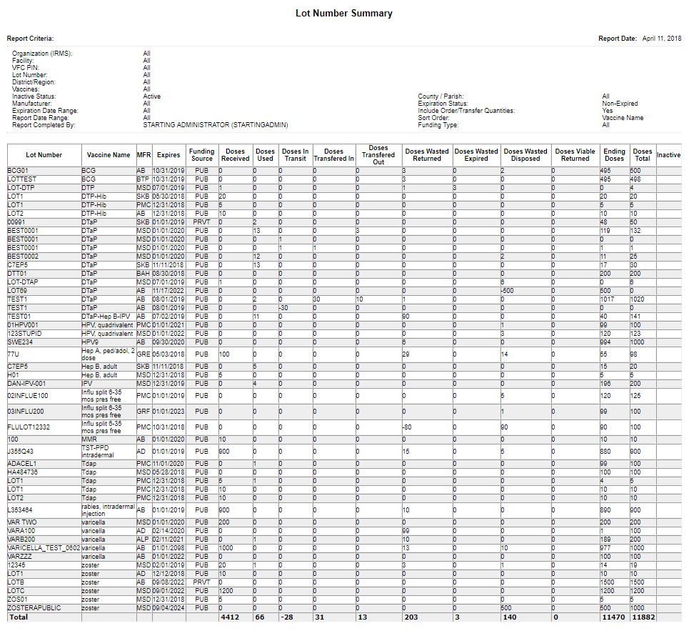 Lot Number Summary Report Lot Number Summary Report